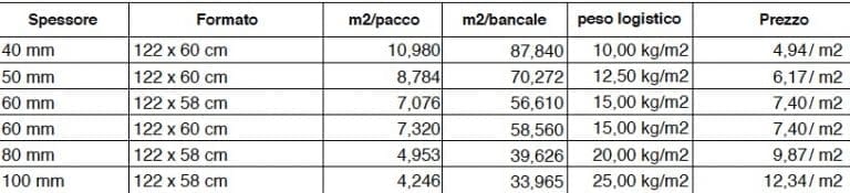 Fibra di legno o fibra di canapa, è questo il dilemma – espertoCasaClima